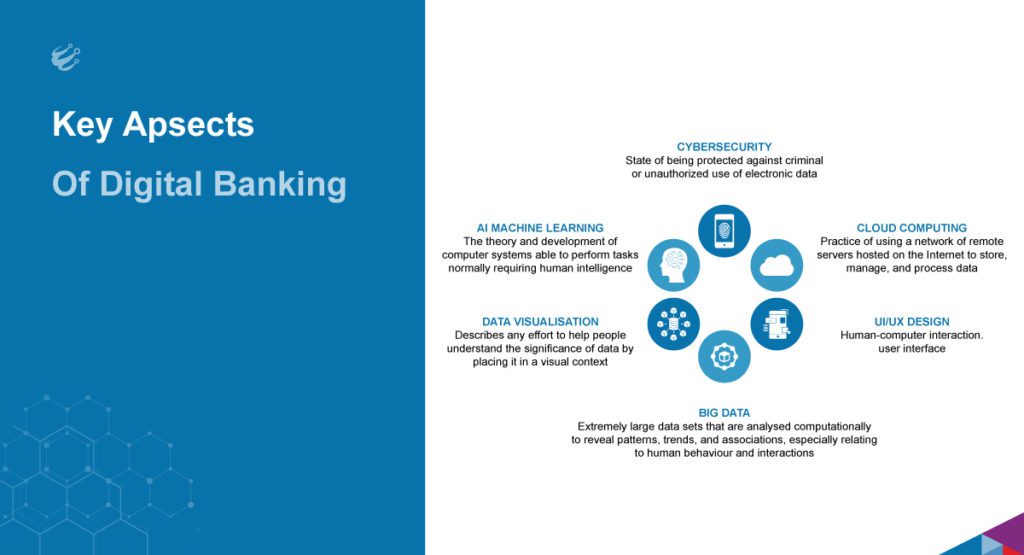 Customer Experience: The Key to Digital Banking Success - profinch